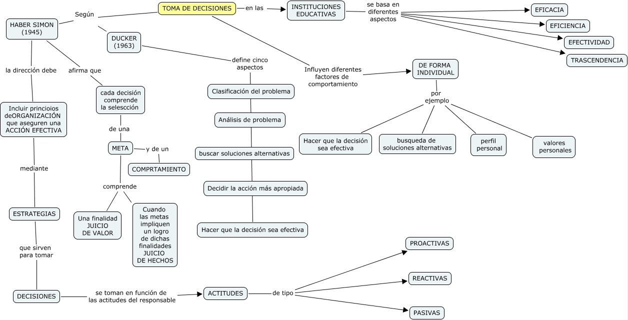 CAPITULO 15 EL PROCESO DE TOMA DE DECISIONES